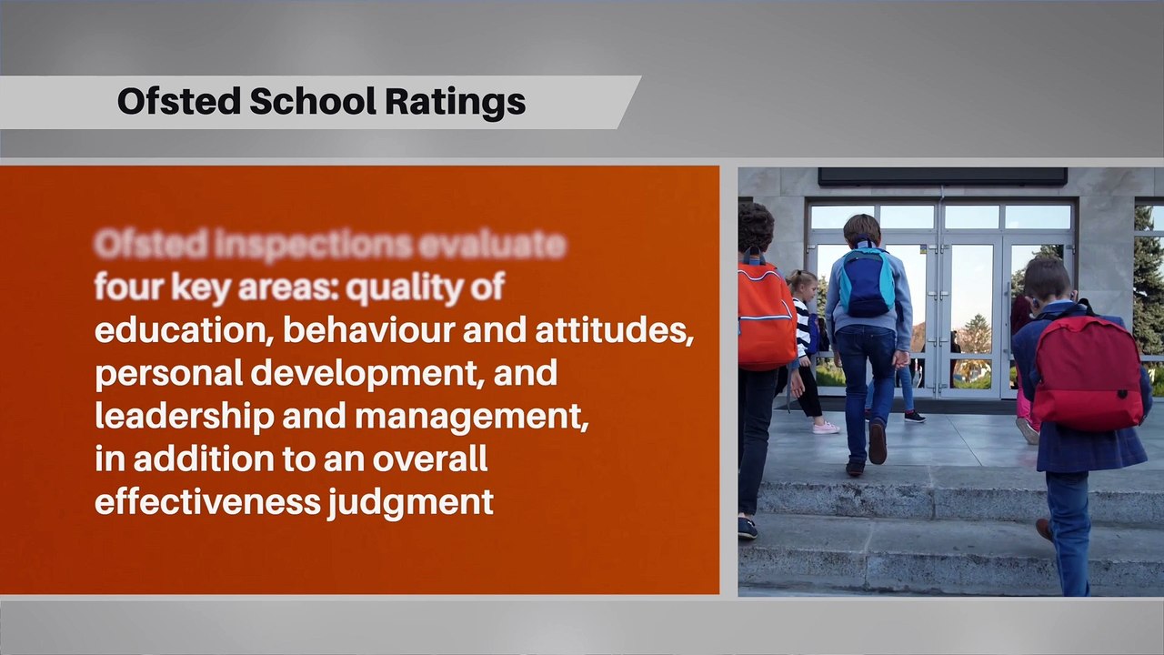 Your guide to Ofsted school ratings - video Dailymotion