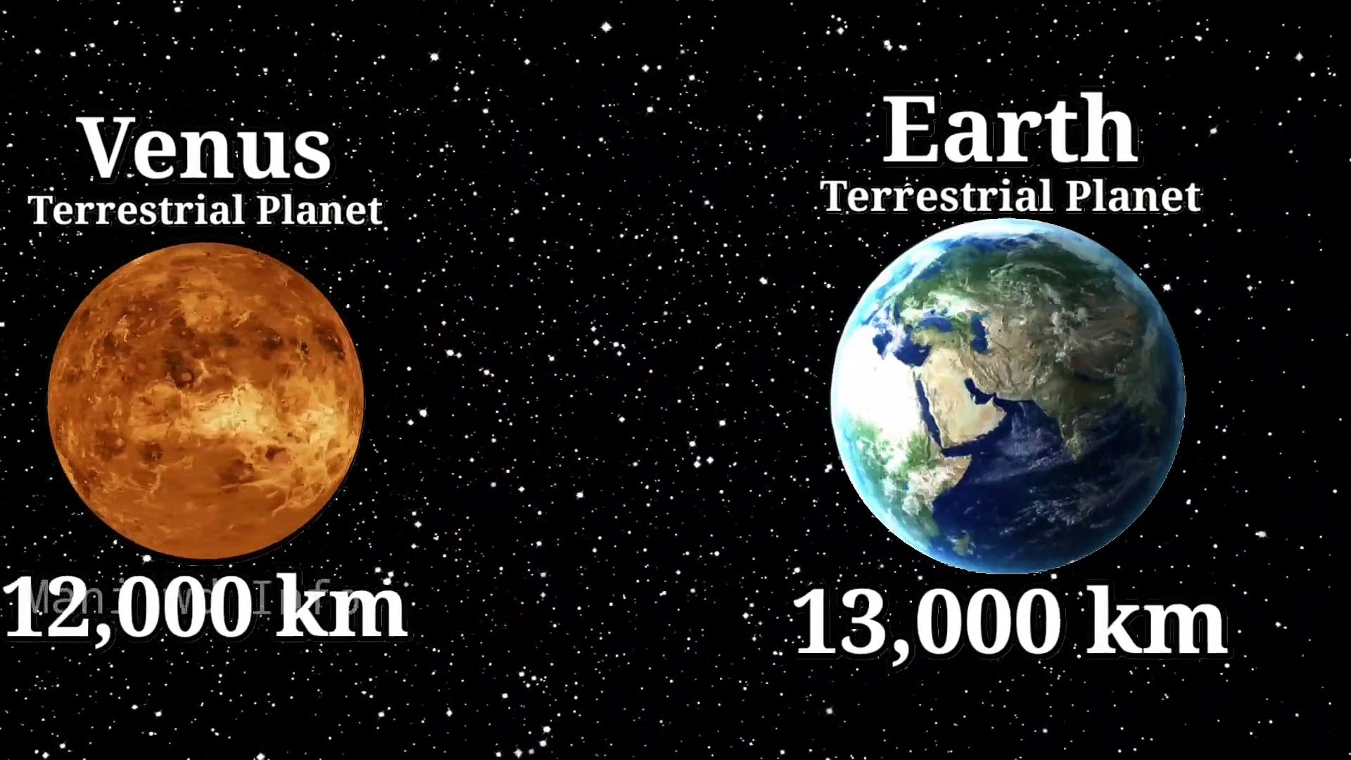 Comparing Planets
