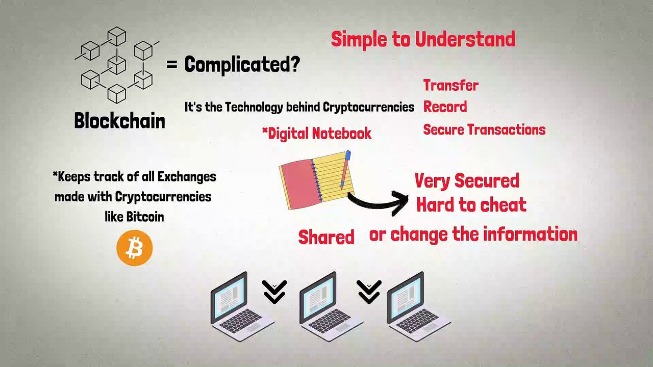 Blockchain Explained Simply: A 2-Minute Whiteboard Animation - video ...