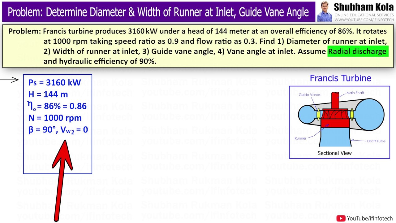 How to determine Vane Angle, Diameter, Width of Runner at inlet of ...