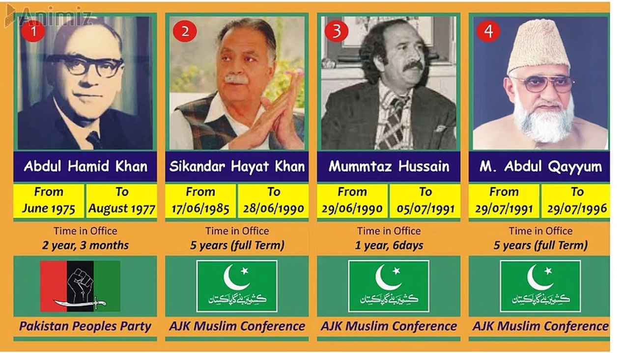 List Prime Ministers of Azad Kashmir - video Dailymotion