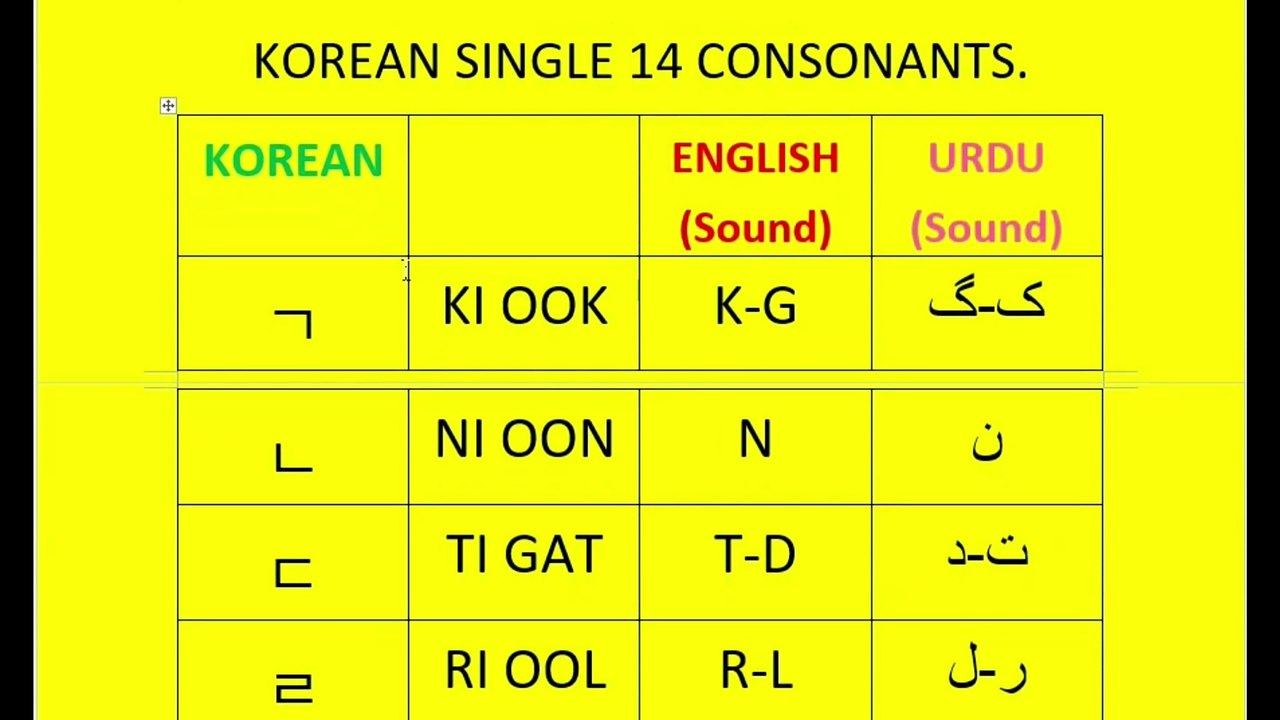 Korean language class-1 | How to write Korean Alphabet | 14 consonants ...