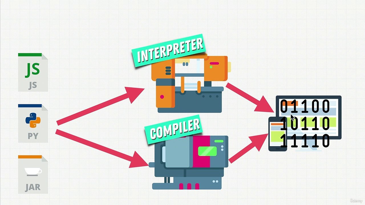 Python Developer Zero to Mastery Python Introduction - Python Interpreter - video Dailymotion