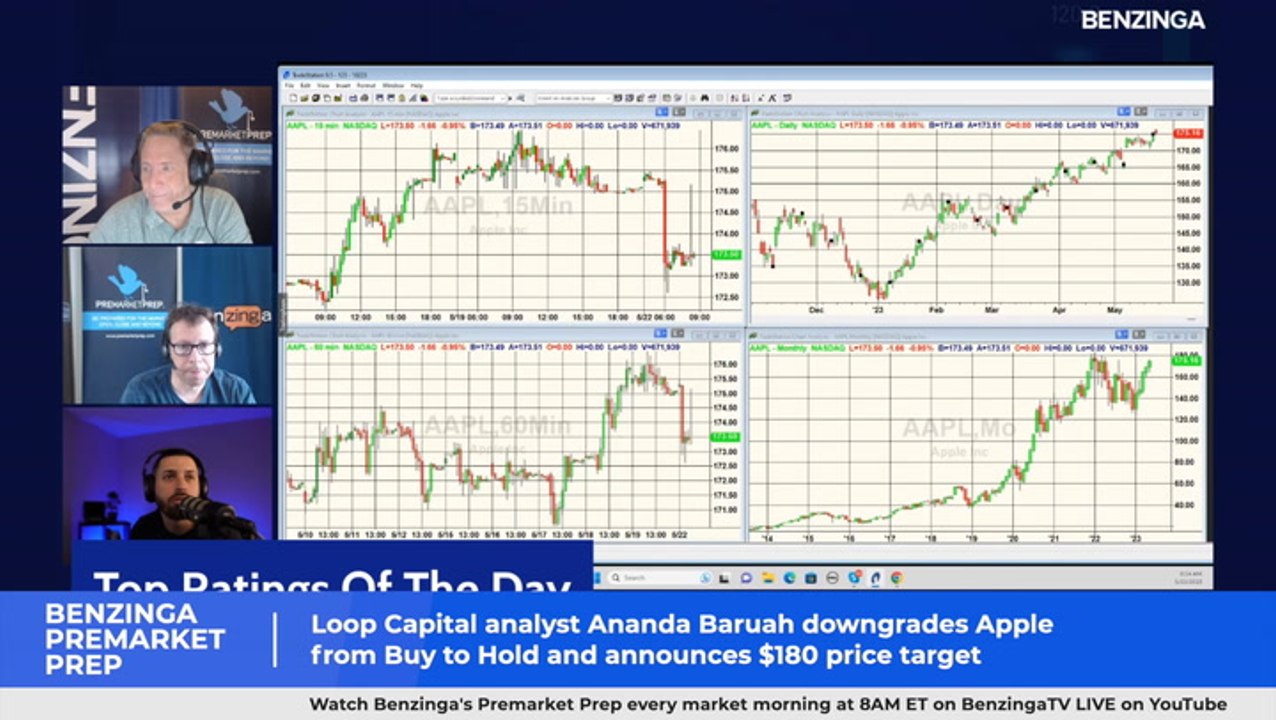 Apple shares drop after Loop Capital analyst Ananda Baruah downgrades Apple (NASDAQ:AAPL) from ...