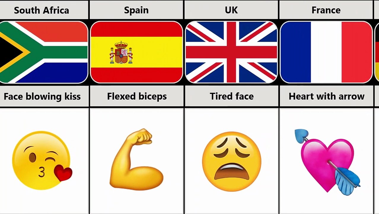 Most Used Emojis From Different Countries विभिन्न देशों से सर्वाधिक ...