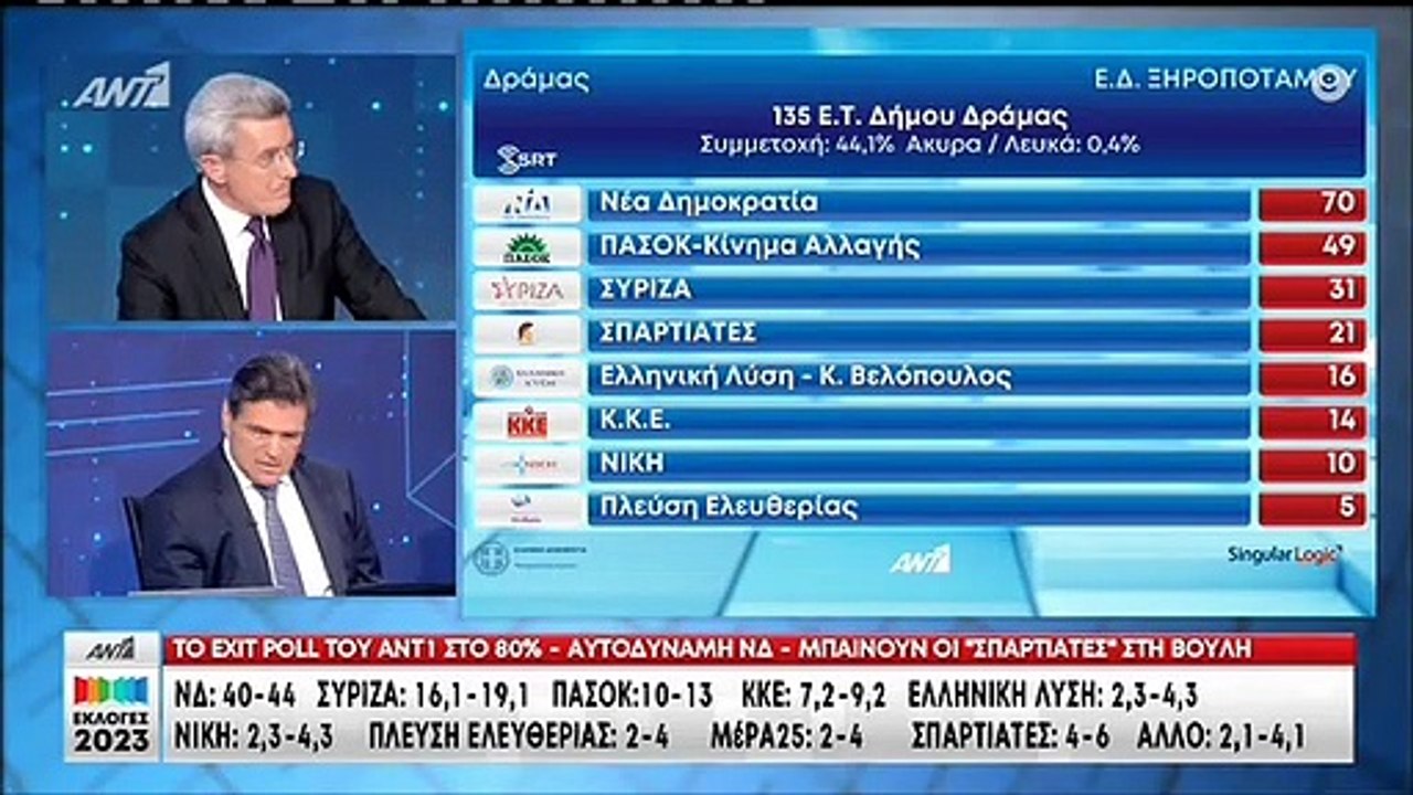 ΕΚΛΟΓΕΣ 2023 - ΠΟΙΟΙ ΨΗΦΙΣΑΝ ΣΠΑΡΤΙΑΤΕΣ - video Dailymotion