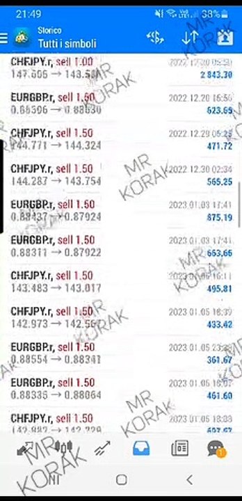 mr korak results 2 - Video Dailymotion