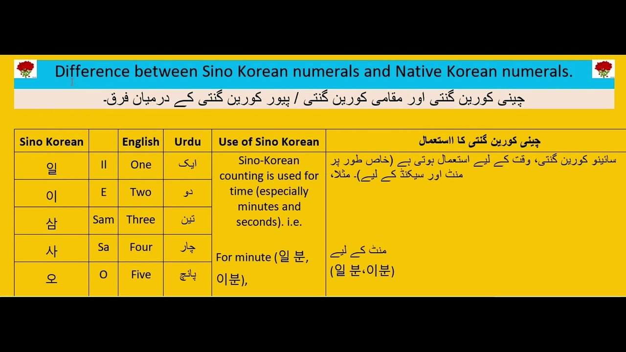 Korean language class-15 | Numbers in Korean | Two Korean numbers ...