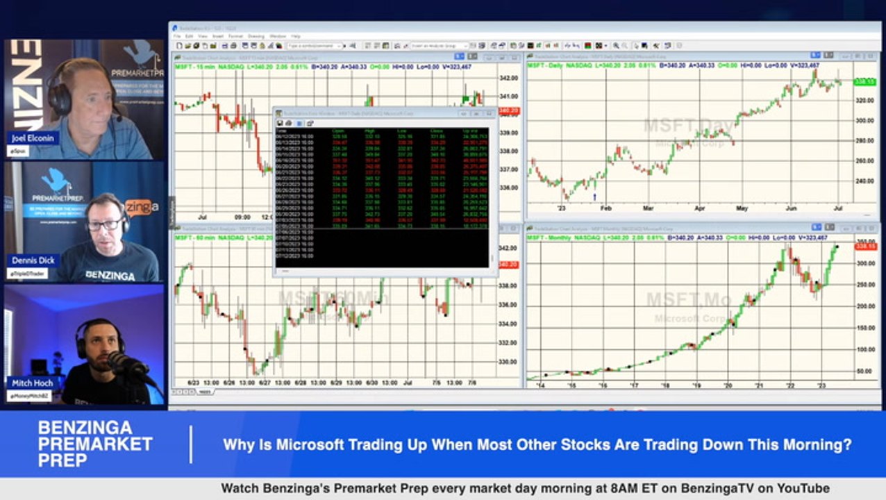 Why Is Microsoft Trading Up When Most Other Stocks Are Trading Down ...