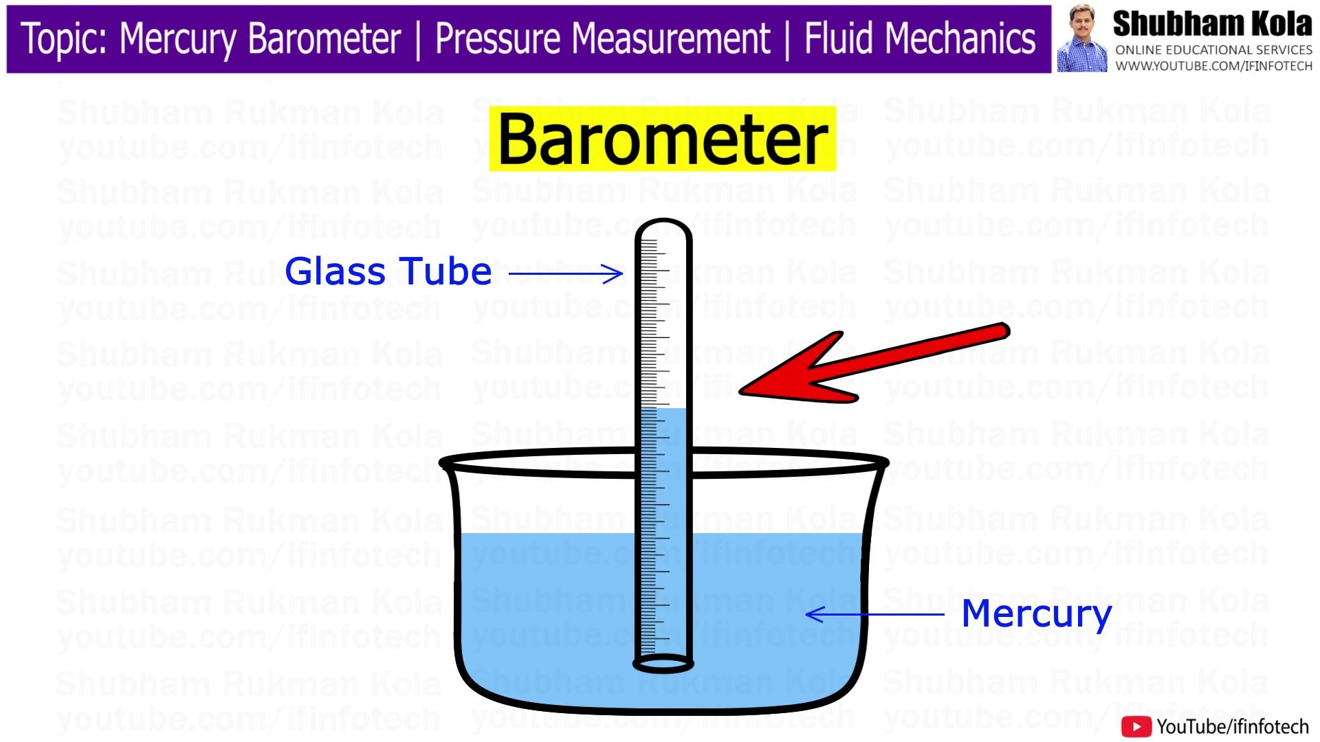 Barometer Chemistry Physics Upper Secondary YDP Animation