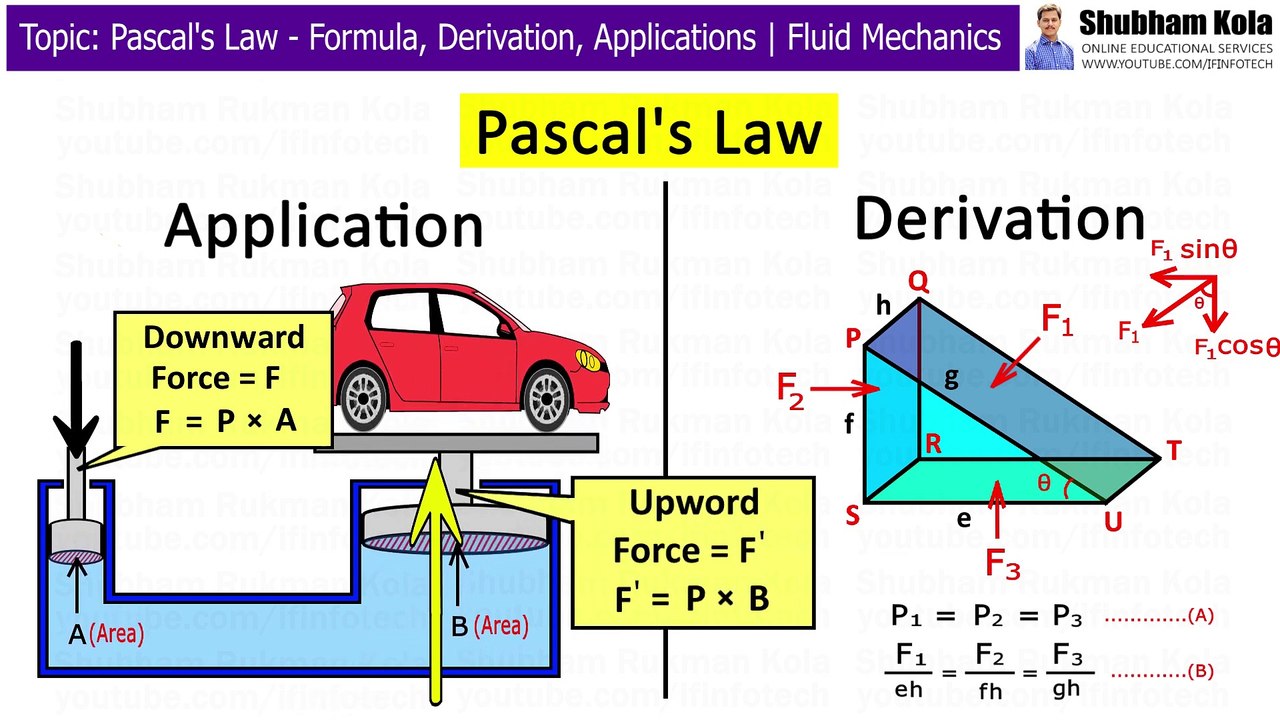 What is Pascal Law: Derivation, Application, Formula | 11th class ...