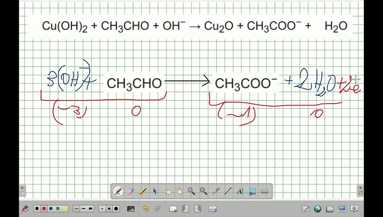 REDOX PRÓBA BENEDICTA Cu(OH)2+CH3CHO+OH^(-)→Cu2O+CH3COO^(-)+H2O. # ...