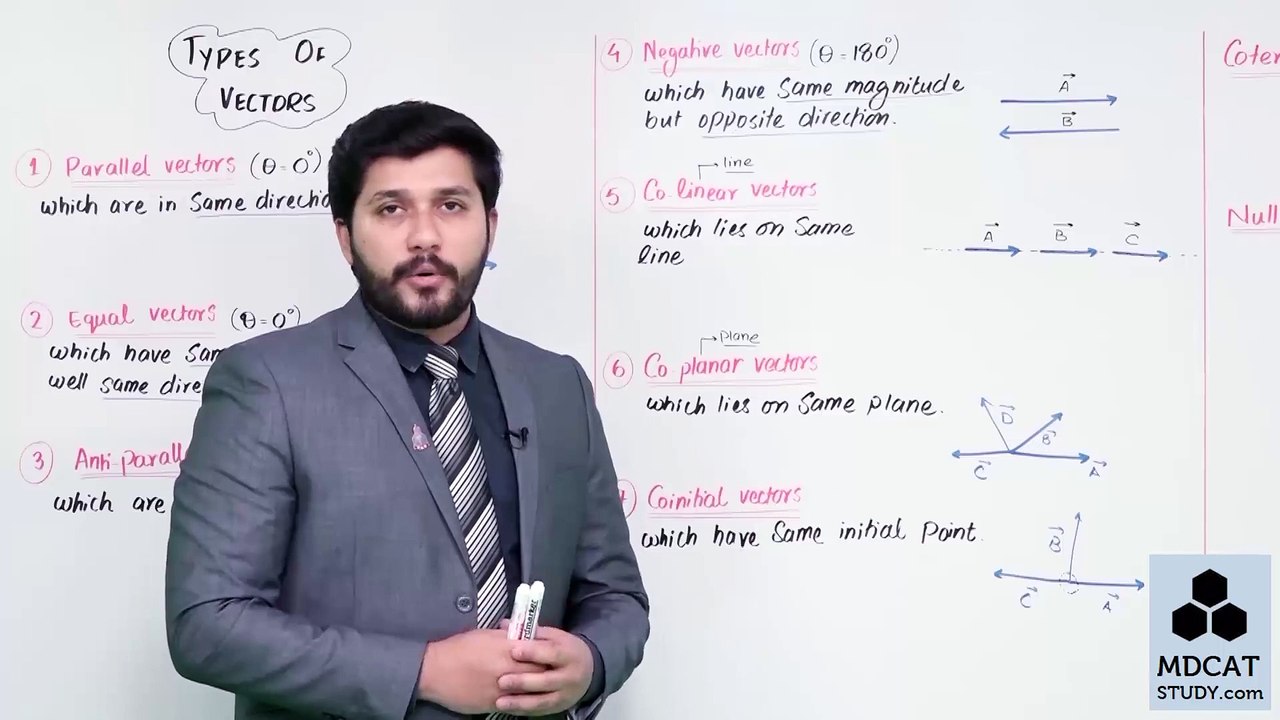 LEC#2 TYPES OF VECTORS - video Dailymotion