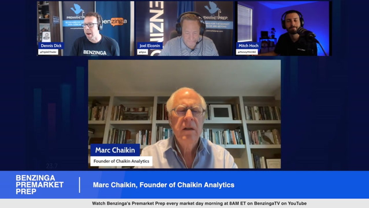 Does The Market Need A Cooling Off Period? Marc Chaikin, Founder of ...