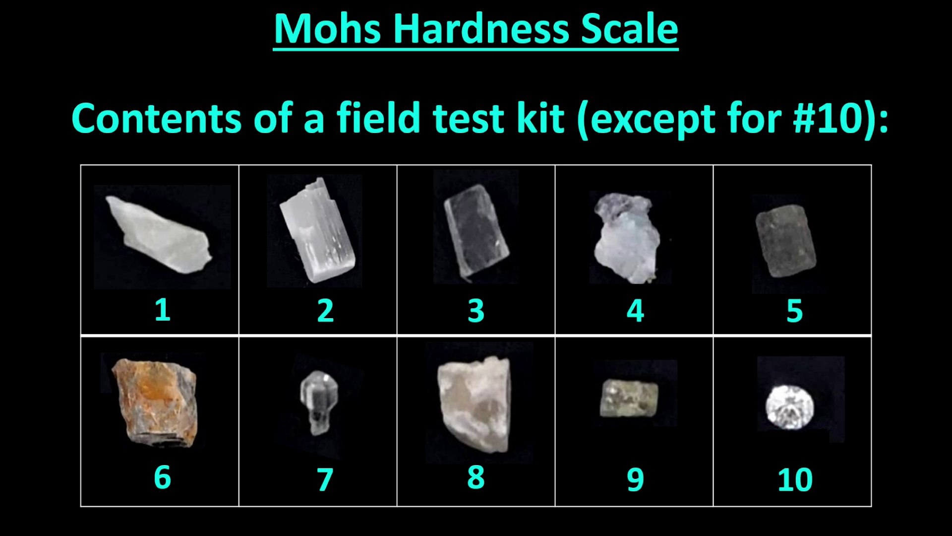 Mohs Scale Field