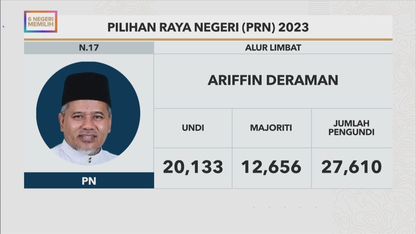 #6NegeriMemilih: Keputusan rasmi Alur Limbat | Astro Awani
