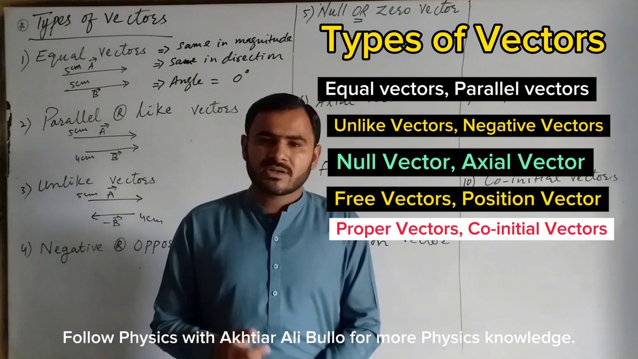 Types of vectors_Equal_vectors_Parallel_vectors_unlike_vectors_negative_vectors_null_vector ...