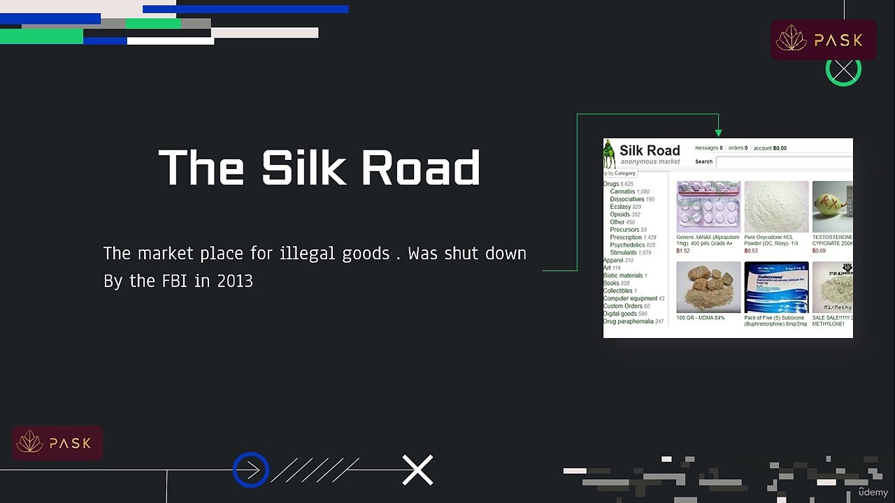 5- Popular Dark Web websites and their uses |Dark Web 101: Anonymous ...