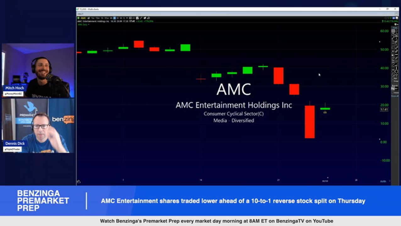 AMC Entertainment shares are trading lower after a 10-to-1 reverse ...