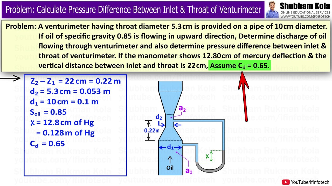 Vertical Venturi Meter Problem: Calculate Pressure Difference Between ...