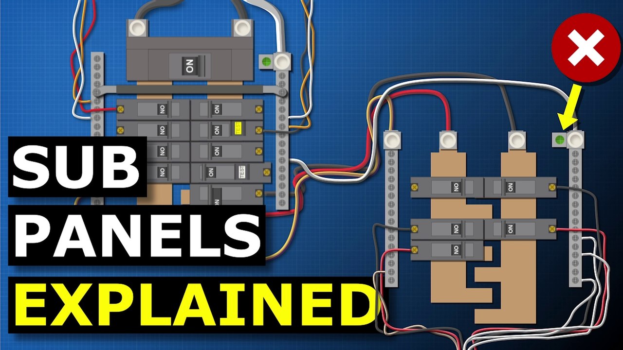 Sub Panels Explained - Why are neutral and ground separated? - video ...