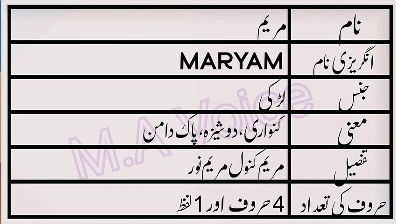 Maryam Name Meaning in Urdu | Maryam Naam ka Matlab | M.A Awaz - video ...