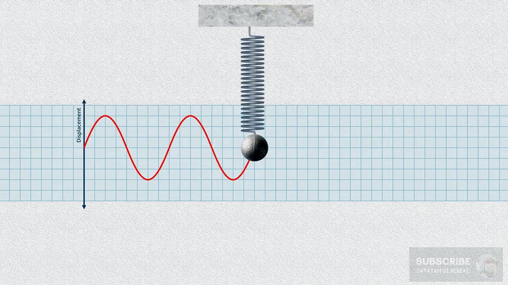 Simple Harmonic Motion Animation