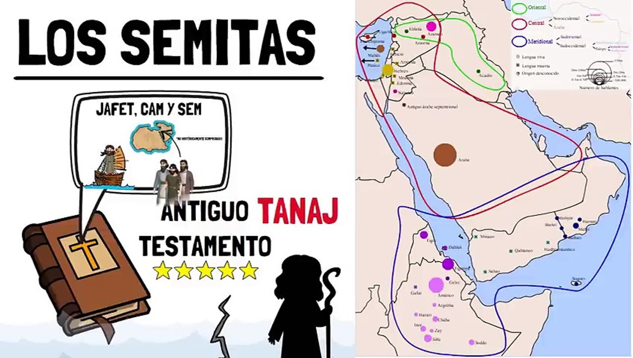 ¿Cuál es la DIFERENCIA entre SIONISTA, HEBREO, SEMITA, ISRAELÍ ...