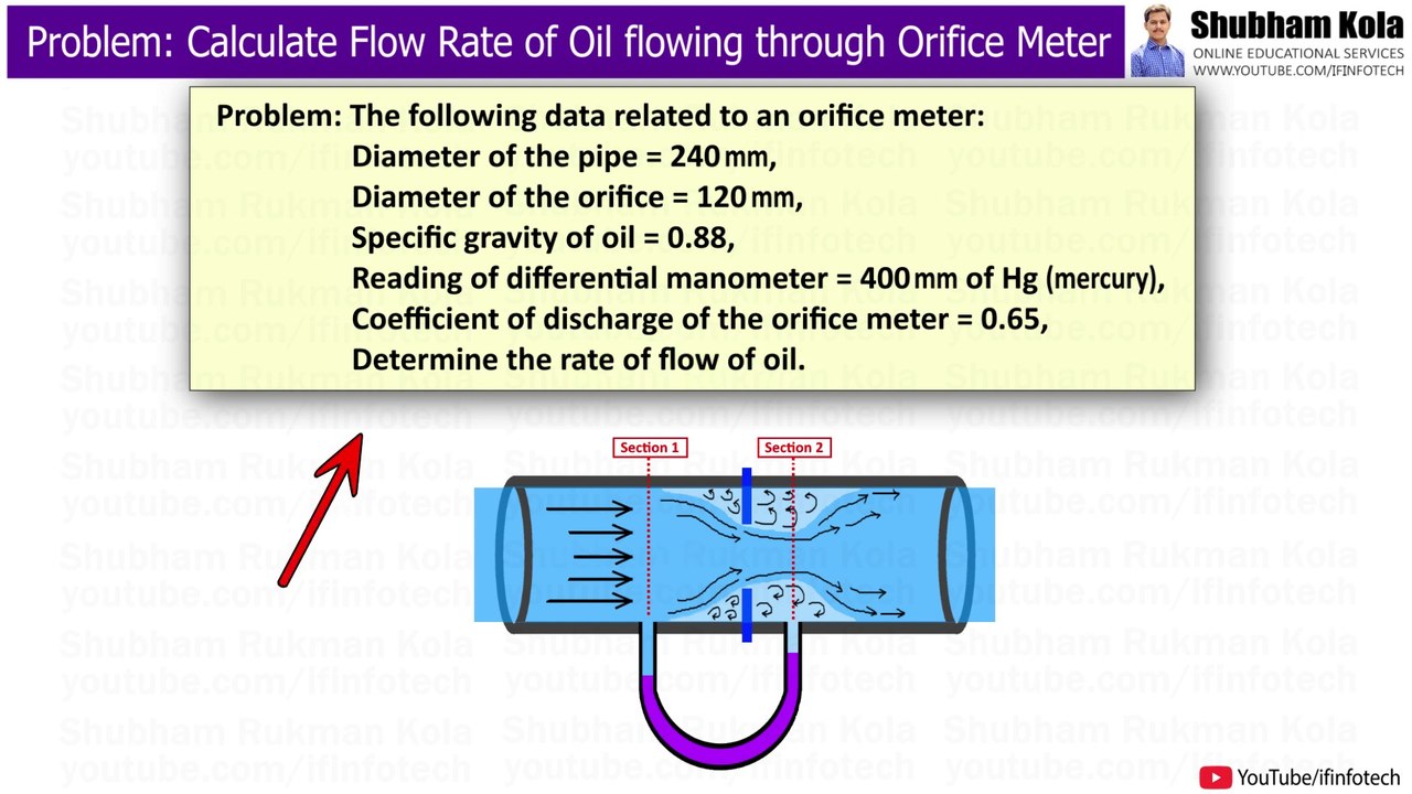 Orifice Meter Numerical 5: Calculate Rate of flow of Oil flowing ...