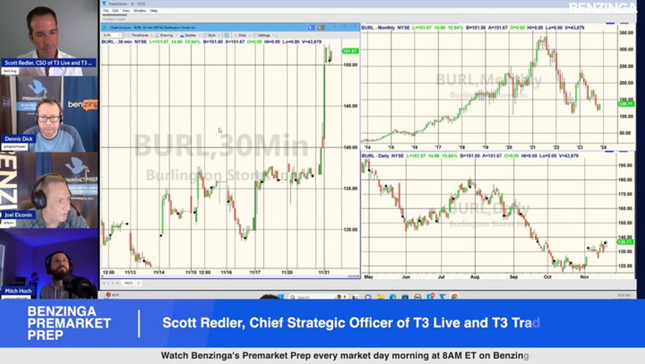 Looking For Market Opportunities With Scott Redler Chief Strategic ...