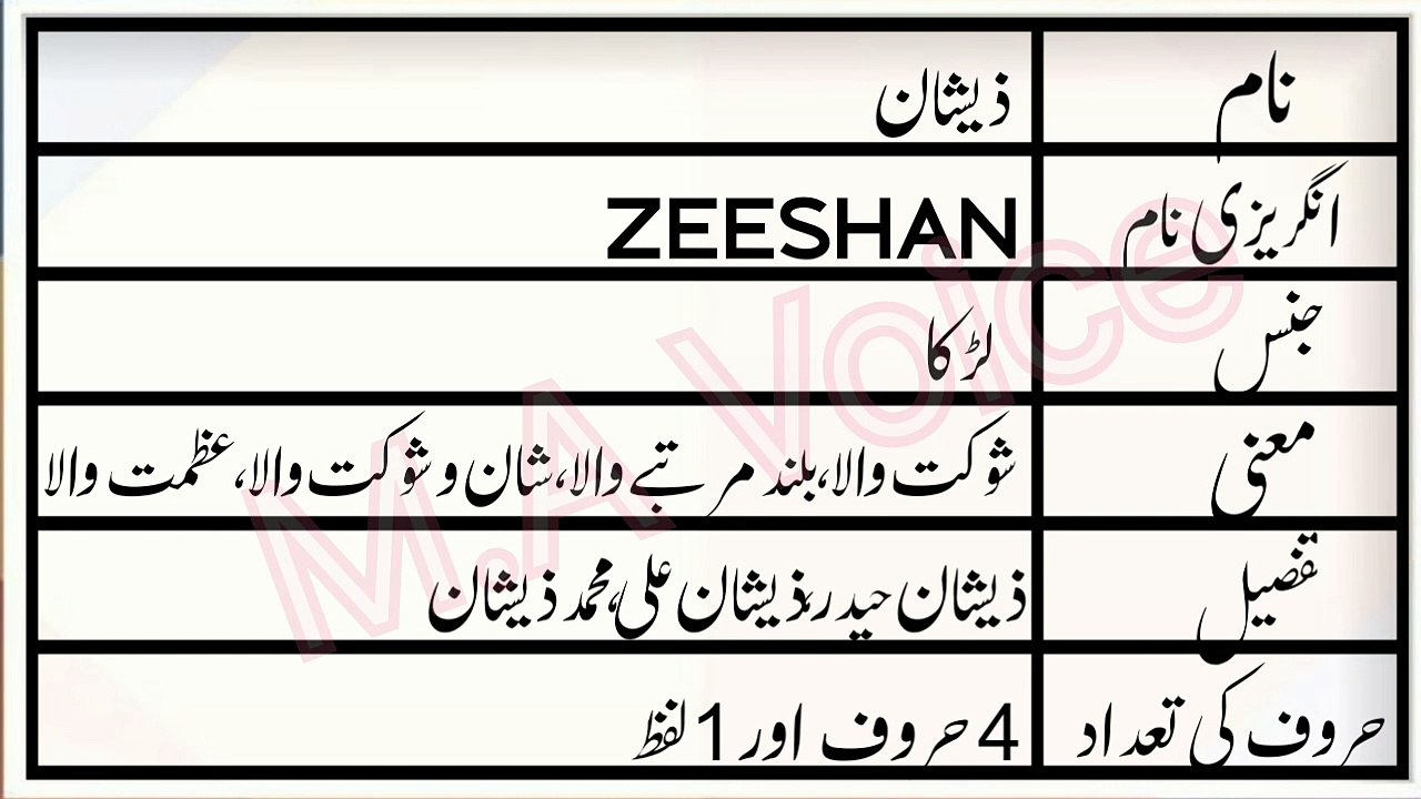 Zeeshan Name Meaning in Urdu | Zeeshan Naam ka Matlab | M.A Awaz ...