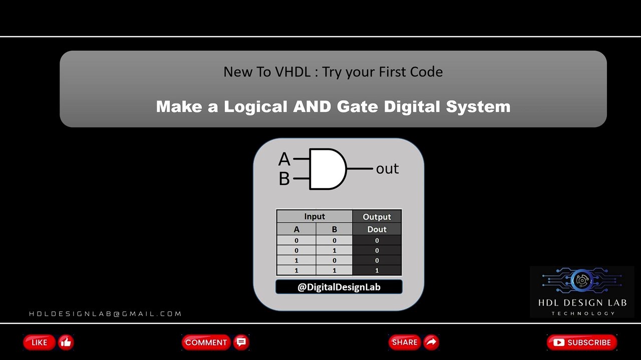 VHDL Basics : New to VHDL - Write your first VHDL code today : Tutorial with Live Example ...