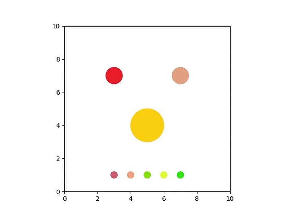 Simulation Python de collisions de balles en 2D - Vidéo Dailymotion