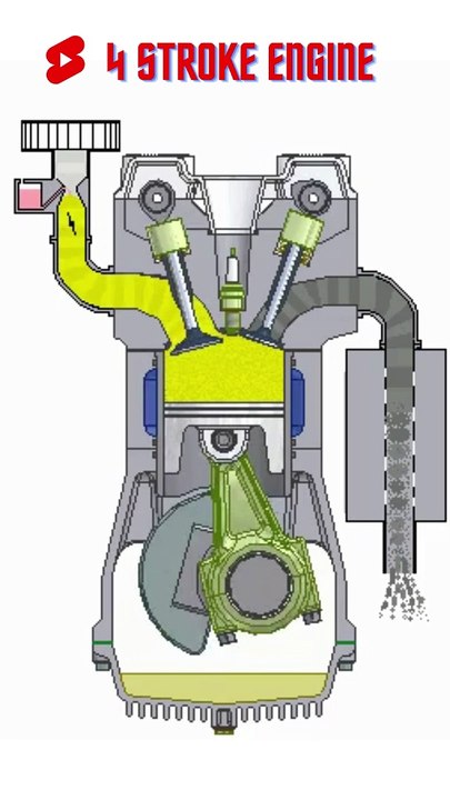 4 stroke engine 3D Animation - video Dailymotion