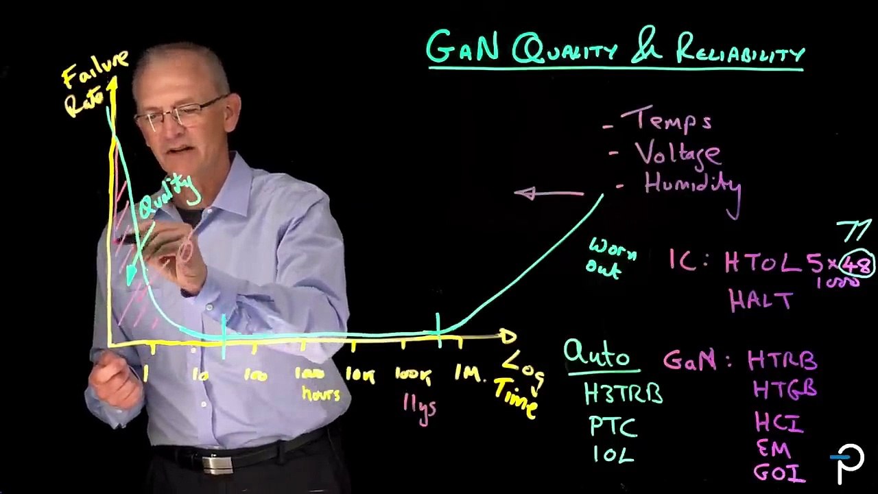 Power Integrations: PowiGaN Quality, Robustness and Reliability - video ...