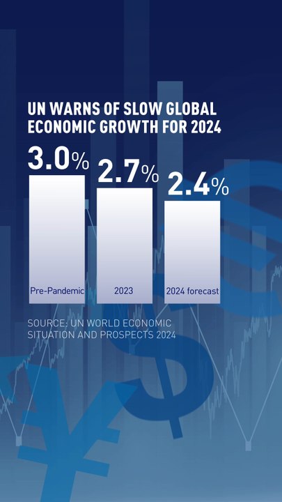 UN report warns of global economy slowdown - video Dailymotion