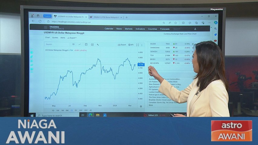 Niaga AWANI: Prestasi ringgit & Bursa Malaysia setakat 25 Mac 2024 | Astro Awani