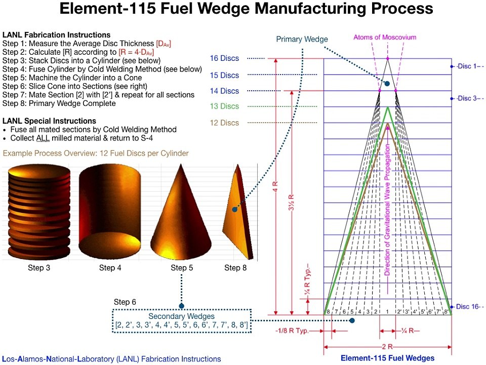074 Project Gravitaur - Synopsis - video Dailymotion