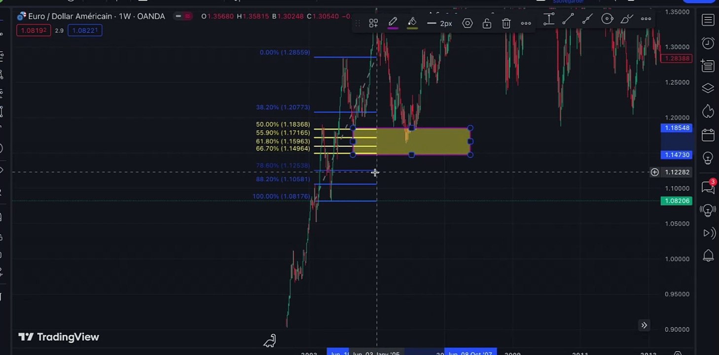 Unlocking Success: Mastering the SK System Trading Strategy - Vidéo ...
