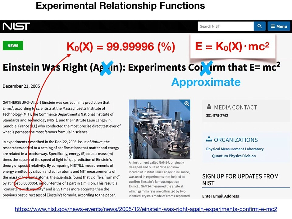 077 Einstein (E = mc^2) - video Dailymotion