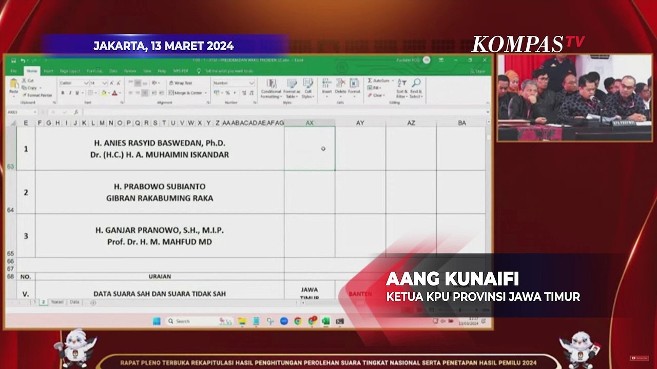 Hasil Rekapitulasi KPU: Prabowo-Gibran Unggul di Jawa Timur - Video Dailymotion