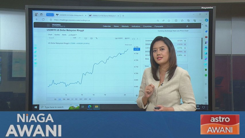 Niaga AWANI: Prestasi ringgit & Bursa Malaysia setakat 20 Mac 2024 ...