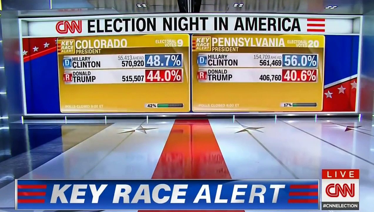 CNN Election Night Coverage 2016 | All CNN Projections & Key Race ...