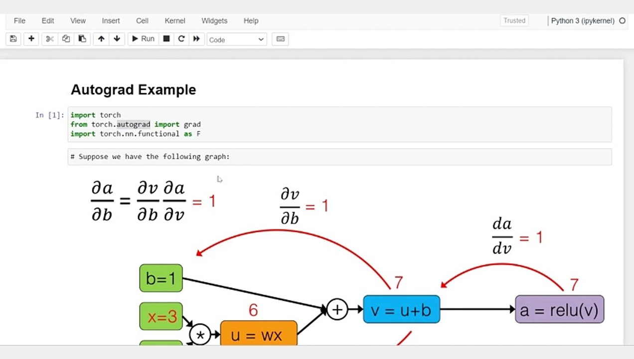 Automatic Differentiation in PyTorch: A Beginner's Guide - video Dailymotion