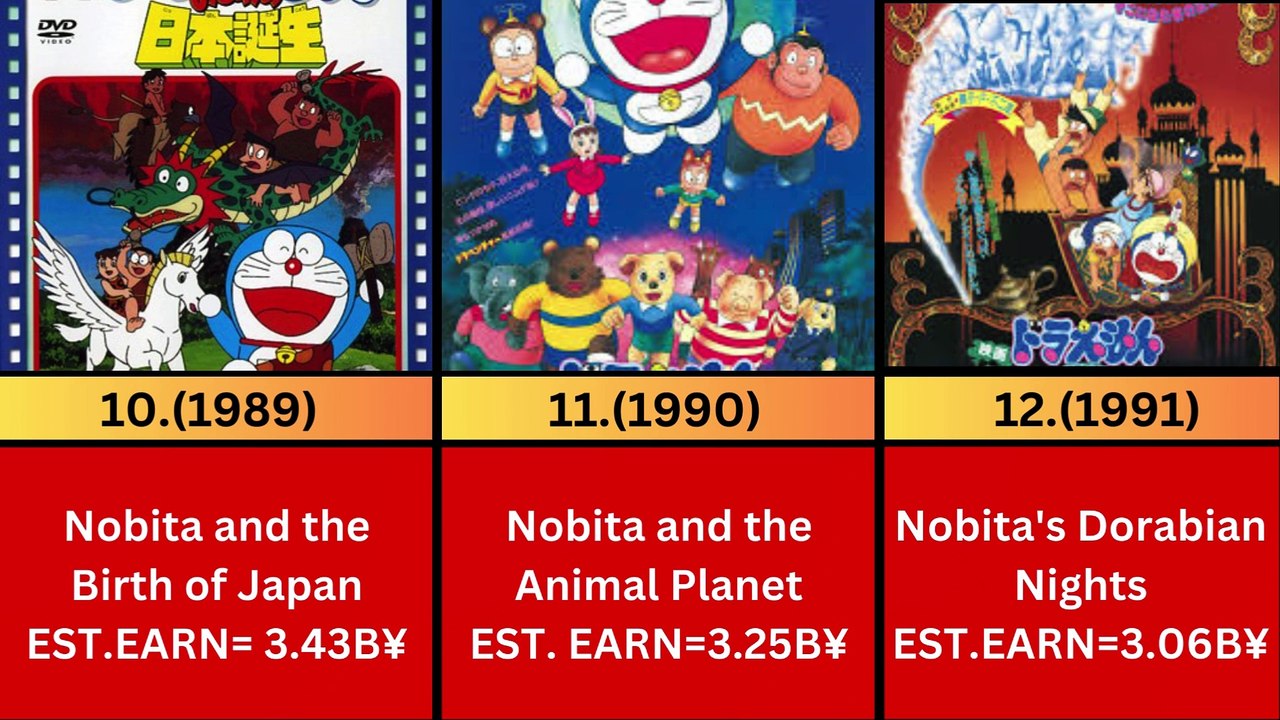 Complete List of Doraemon Movies (1980-2024) and Their Earnings - video ...