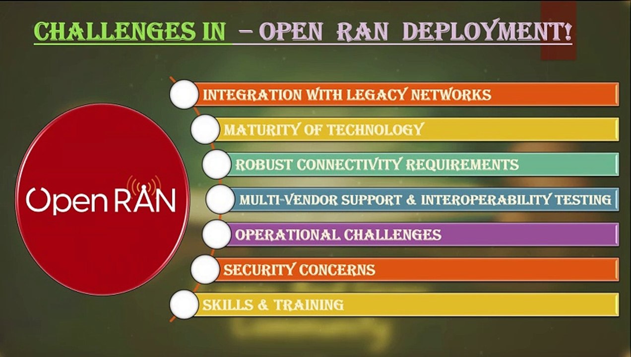 Session 2 : Understanding Open RAN: Benefits and Deployment Challenges ...