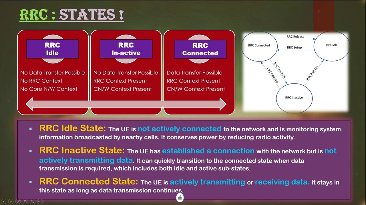 Session 12: Exploring RRC Protocol and RRC State Transitions in Open ...