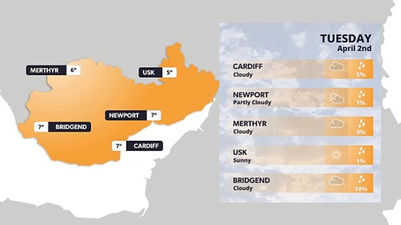 Cardiff weather forecast 2 April - video Dailymotion