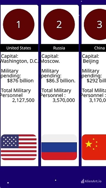 Top 10 countries with most powerful military strength 2024 - video ...