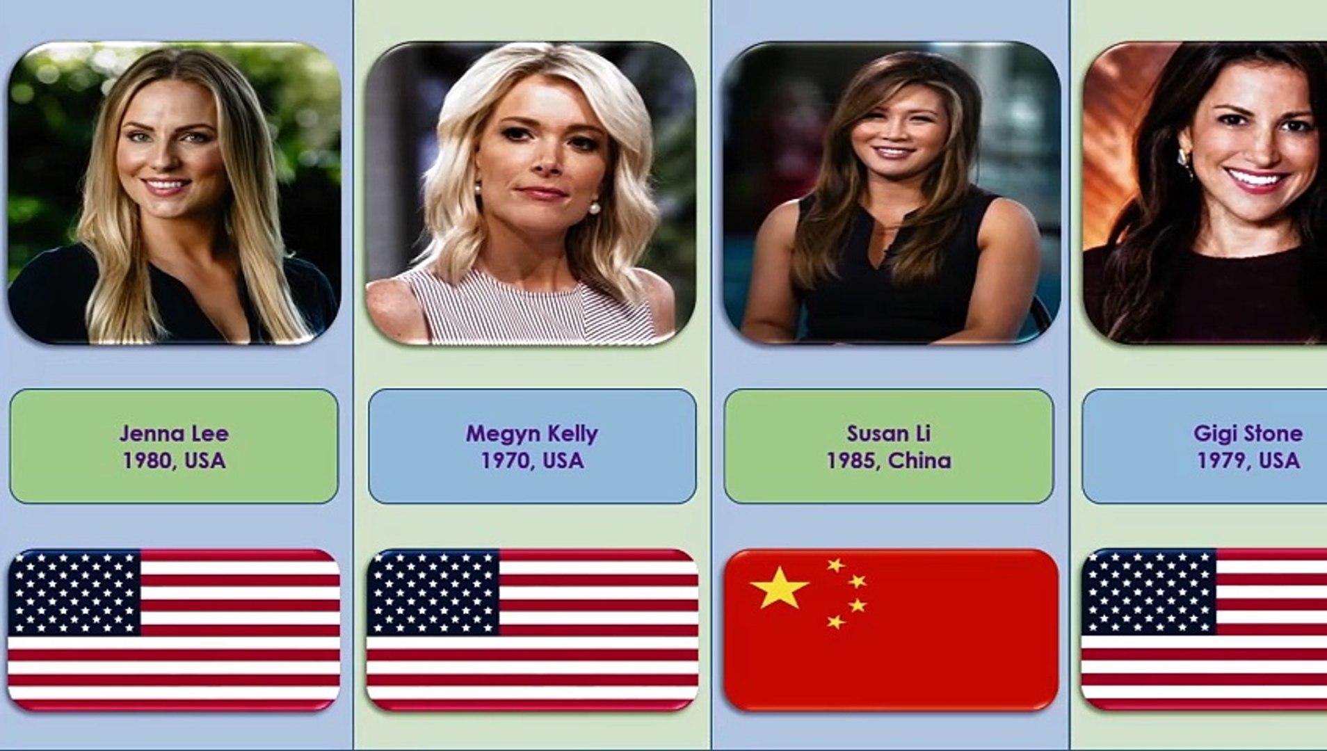 World39s Top 10 Hottest Female News Anchors Top 10 Hottest Fox News